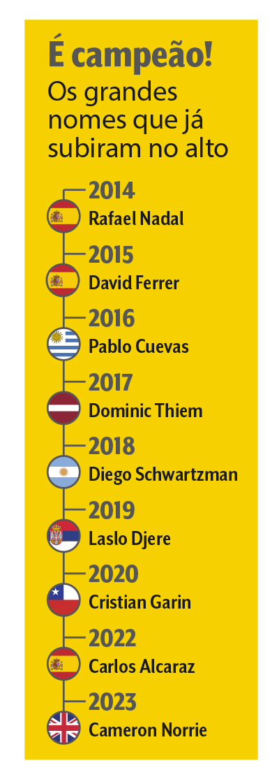 Com a 10ª edição do Rio Open, cenário do tênis se agita e revela ...